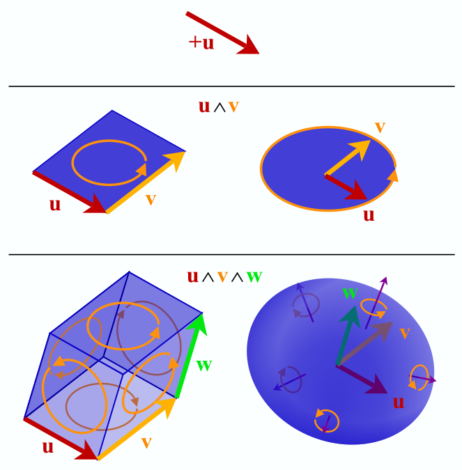 Normals And The Inverse Transpose Part 1 Grassmann Algebra Nathan